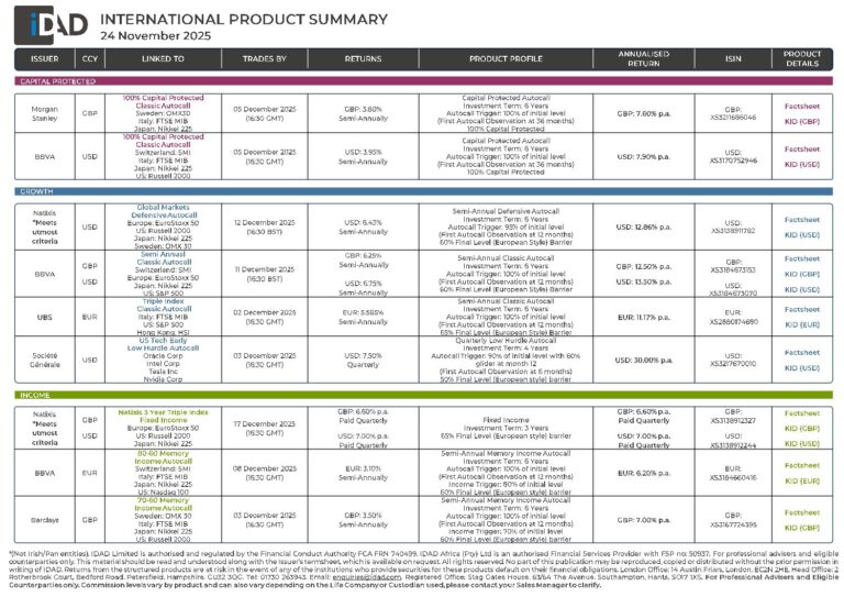 International Product Summary - 24 November 2025 - IDAD